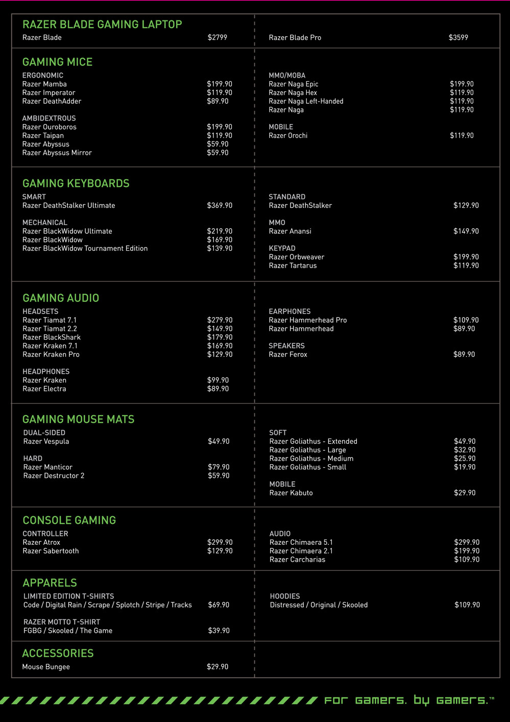 Razer - page 3 Brochures from Comex Singapore on Tech Show Portal ...