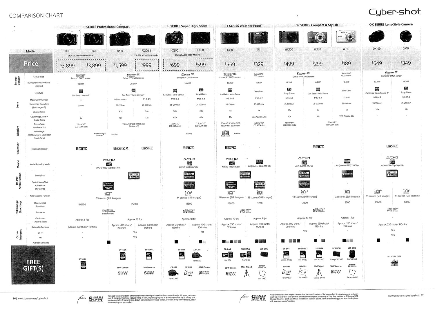 Sony cameras - page 2 Brochures from Sitex 2013 Singapore on Tech Show ...