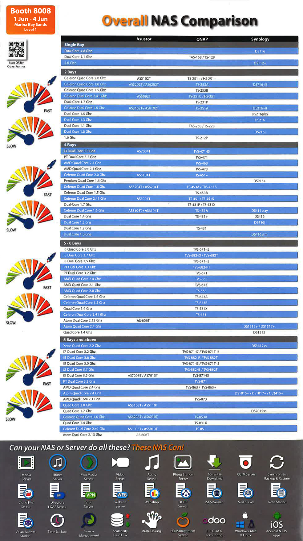 NAS Comparison Brochures from PC Show 2017 Singapore on Tech Show ...