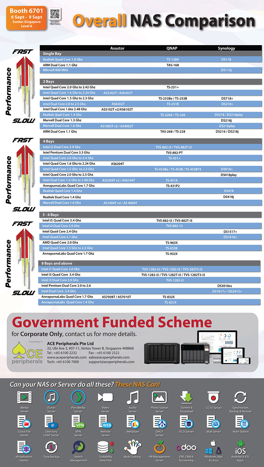 NAS Comparison Brochures from COMEX 2018 Singapore on Tech Show Portal ...