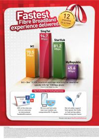 Singtel - page 2 Brochures from IT Show 2014 Singapore on Tech Show ...