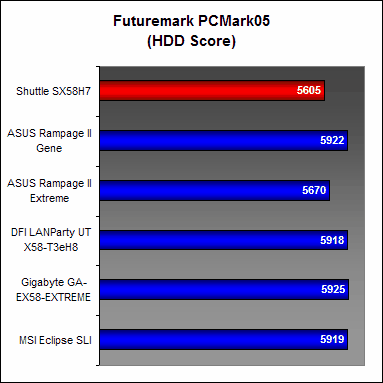 Results - Futuremark PCMark05 Pro : X58 in a Pocket - Shuttle SX58H7 ...