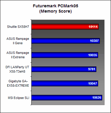 Results - Futuremark PCMark05 Pro : X58 in a Pocket - Shuttle SX58H7 ...
