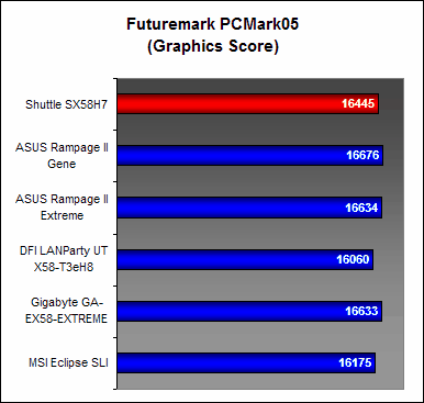 Results - Futuremark PCMark05 Pro : X58 in a Pocket - Shuttle SX58H7 ...