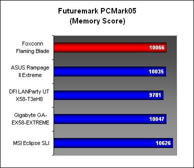 Results - Futuremark PCMark05 Pro : Wielding Foxconn's Flaming Blade ...