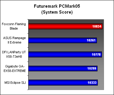 Results - Futuremark PCMark05 Pro : Wielding Foxconn's Flaming Blade ...
