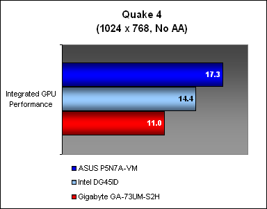 3D Gaming Performance : Intel IGP Chipset Showdown - GeForce 9300 mGPU ...