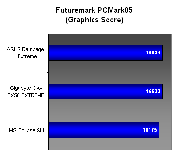 Results - Futuremark PCMark05 Pro : Going to the Extremes - Intel X58 ...