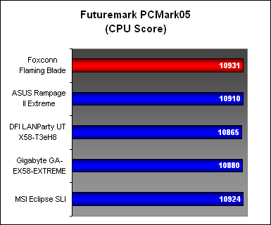 Results - Futuremark PCMark05 Pro : Wielding Foxconn's Flaming Blade ...