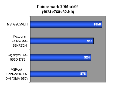 Results - Futuremark 3DMark05 : MSI G965MDH (Intel G965) - HardwareZone ...