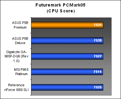 Results - Futuremark PCMark05 : ASUS P5B Premium Vista Edition (Intel ...