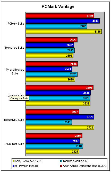 Performance Comparison : Attack of the Mammoths: 18.4-inch DTR Shootout ...