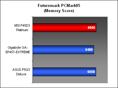Results - Futuremark PCMark05 : MSI P45D3 Platinum (Intel P45 ...