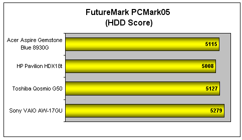 Performance Comparison : Attack of the Mammoths: 18.4-inch DTR Shootout ...