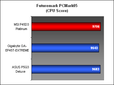 Results - Futuremark PCMark05 : MSI P45D3 Platinum (Intel P45 ...