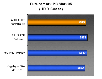 Results - Futuremark PCMark05 : ASUS Blitz Formula Special Edition ...