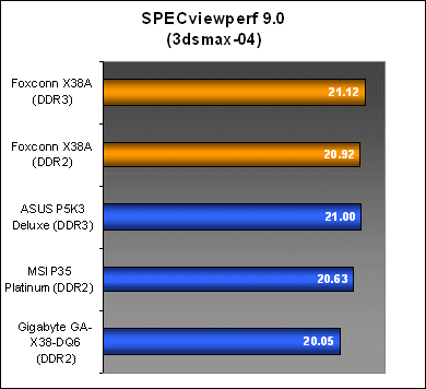 Results - SPECviewperf 9.0 : Foxconn "Digital Life" X38A (Intel X38 ...