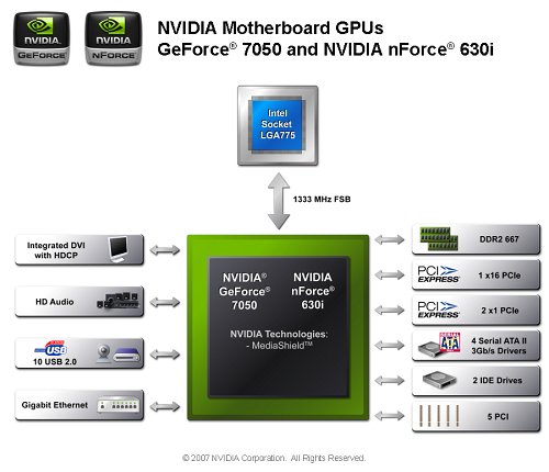 Chipset Block Diagrams and Differences : A Quick Look at NVIDIA's MCP73 ...