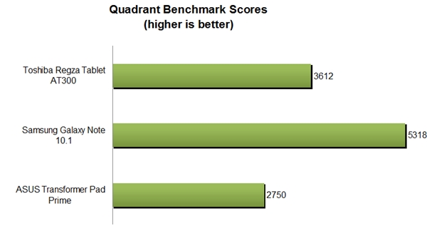 Toshiba Regza Tablet AT300 - A MidFielder - HardwareZone.com.sg